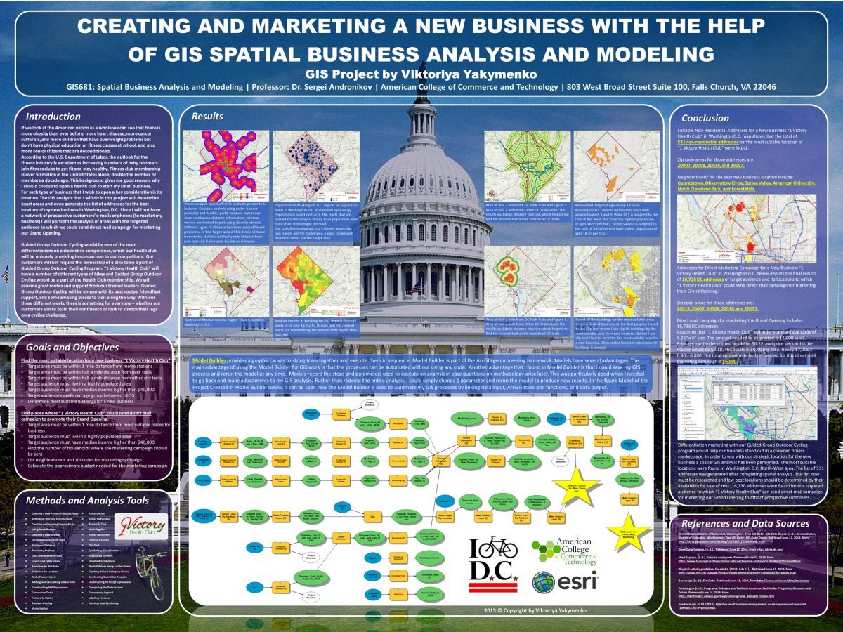 GIS - ViktoriyaDesigns