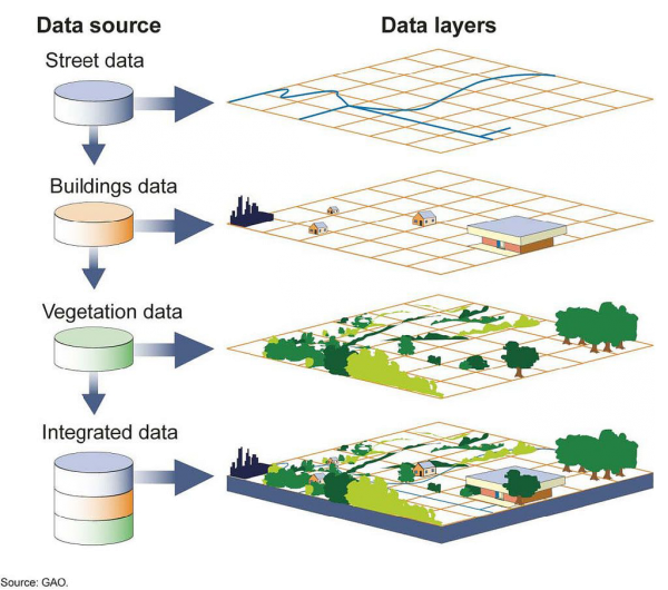 GIS - ViktoriyaDesigns GIS - ViktoriyaDesigns